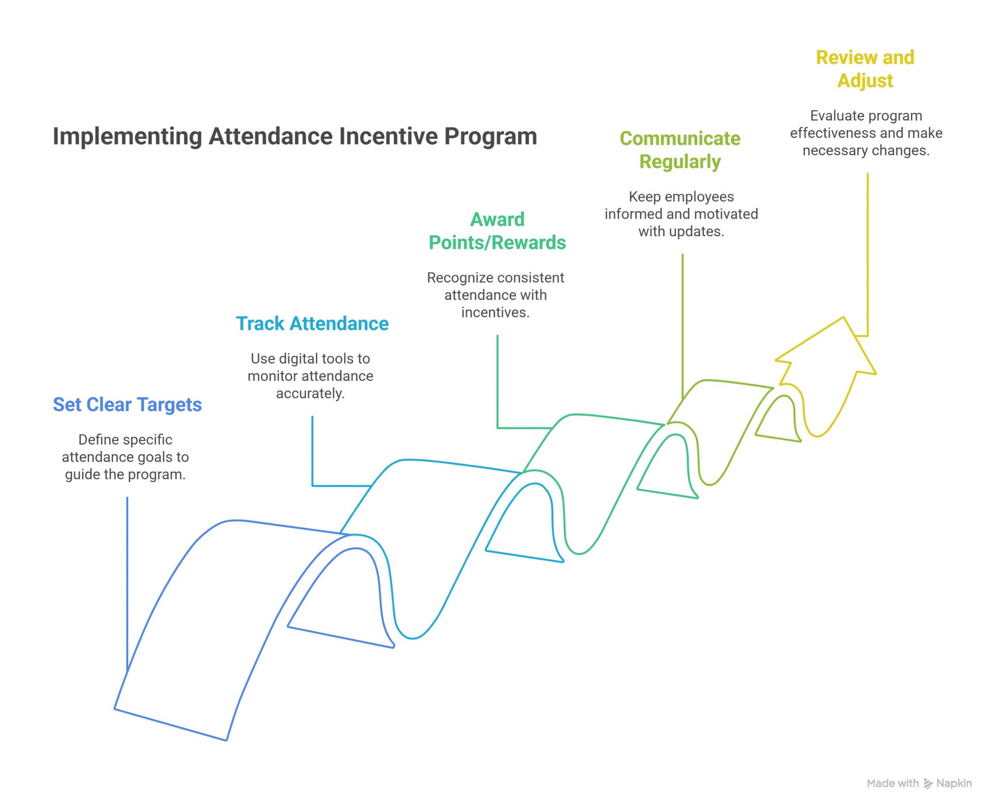 The Power of Attendance Based Incentive Programs | DutyPar